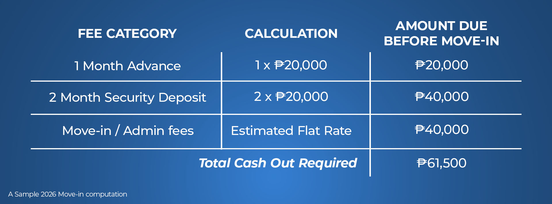 The Ultimate Guide to Condo Rental Fees: Deposits, Advances, and Dues ...